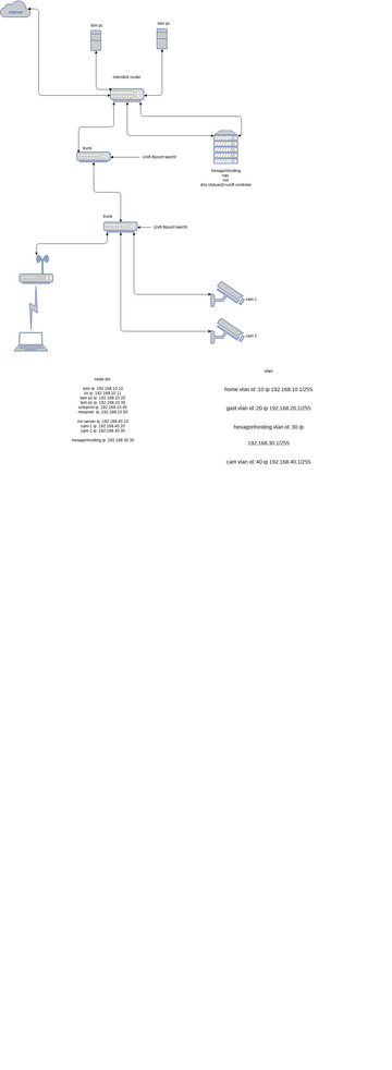 Wireless Network Diagram Template.vpd | Visual Paradigm User ...